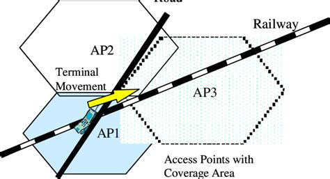 Context Aware Handover Prediction Download Scientific Diagram