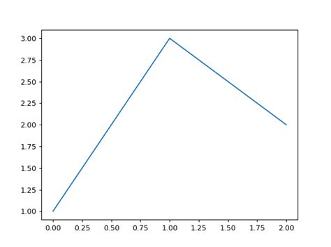 Pandas DataFrame Plot Line Pandas Documentation