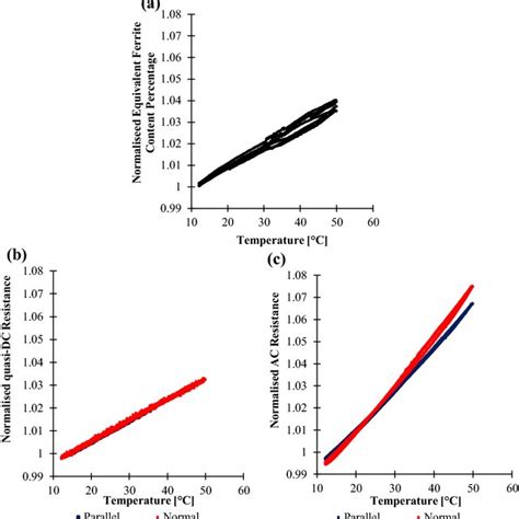 Illustration Showing The Square Electrode Configuration Potential Drop