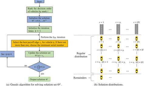 Precise Solving Algorithm And Corresponding Strategy Distributions In Download Scientific