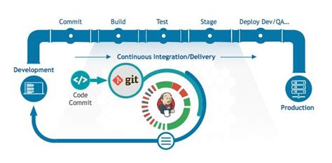 Praveen Kumar Thota On Linkedin Awscloud Jenkins