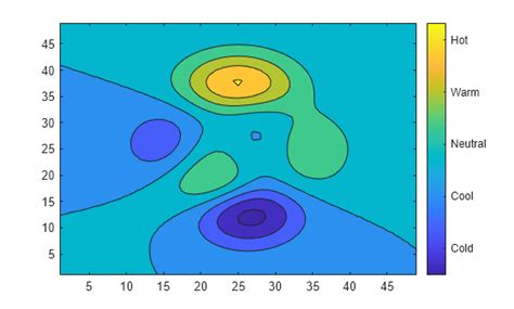 Colorbar Showing Color Scale Matlab Colorbar Mathworks Nordic