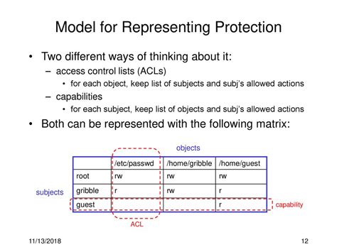 Cse 451 Operating Systems Autumn 2001 Module 16 File Systems Ppt