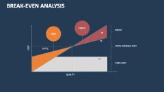 Break Even Analysis Template For PowerPoint And Google Slides PPT Slides