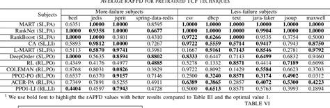 table vi from revisiting machine learning based test case