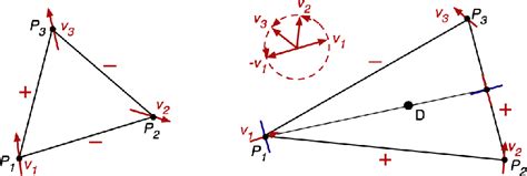 Figure 4 From Tensor Field Reconstruction Based On Eigenvector And Eigenvalue Interpolation