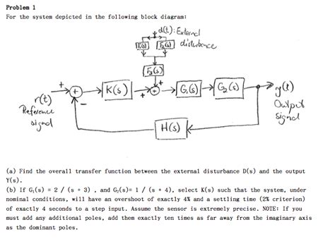 Solved Problem For The System Depicted In The Following Chegg
