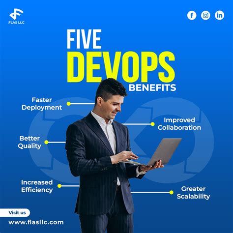 Flas Llc On Linkedin Devops Efficiency Fasterdeployment Collaboration Scalability