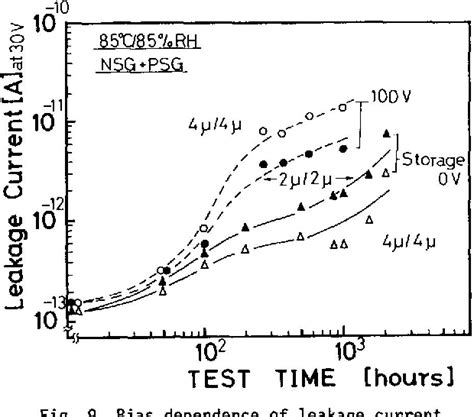 Figure 9 From A Paradoxical Relationship Between Width Spacing Of