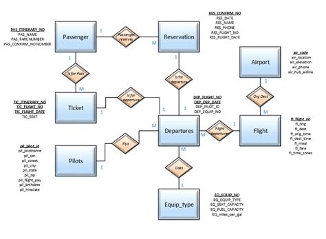 Solved Please Find The Oracle Sql Questions Below I Need