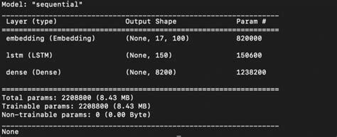 Building A Next Word Prediction Model Using Deep Learning And Python Ar Zerinar Zerin