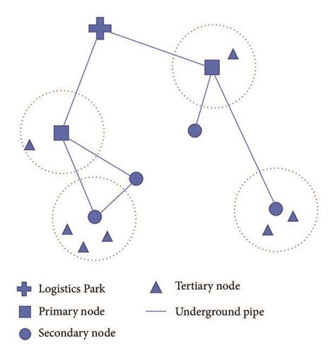 The Nodes Graph In This Paper Download Scientific Diagram