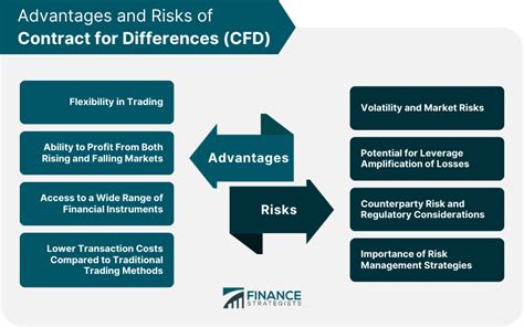 Contract For Differences Cfd Definition And How It Works