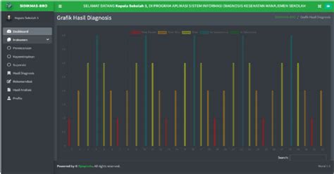 Graphical Visualization Tool Download Scientific Diagram