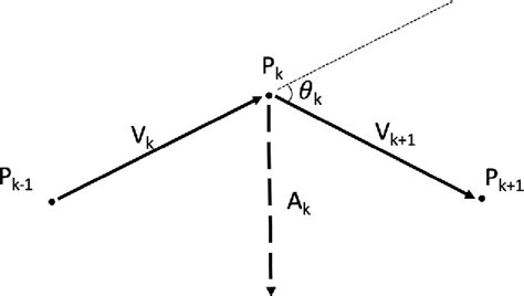 dl iaps and pjso a path speed decoupled trajectory optimization and