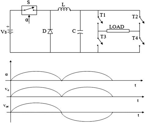 A Single‐phase Switched Mode Dc‐ac Inverter B Duty Ratio Wave Form