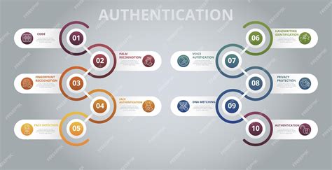 Premium Vector Infographic Authentication Template Icons In Different Colors Include Code Palm