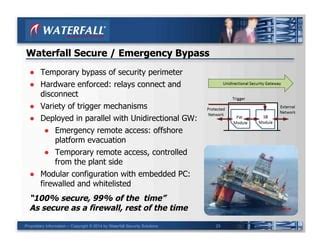 Unidirectional Security Andrew Ginter Of Waterfall Security Pdf