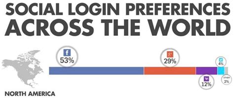 Gigya Follows Janrain With New Social Login Data