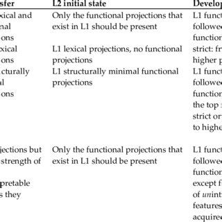 2 General Predictions Of The Four Continuity Hypotheses Download Table