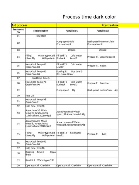 Standardization Example Any Dark Color Pdf Chemical Substances Materials