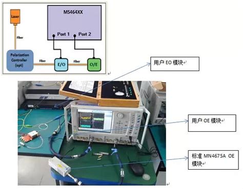 矢量网络分析仪测试光芯片调制带宽的方法 化工仪器网