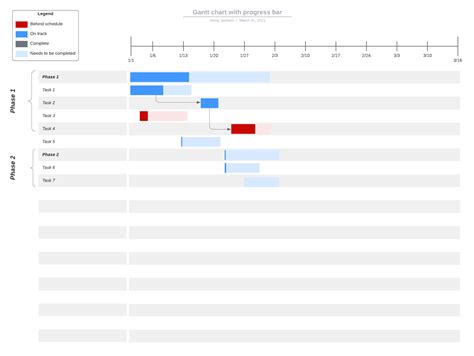 Lucidchart Gantt Chart Stashokhuge Lucidchart Gantt Chart Stashokhuge