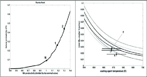 A Risky Chemical Reactor Sensitivity Analysis And Optimization By Download Scientific