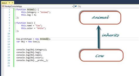 First Class Function In Javascript