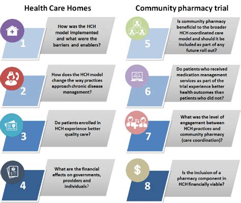 Key Evaluation Questions Download Scientific Diagram
