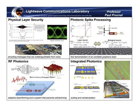Research Projects Lightwave Communications Research Lab