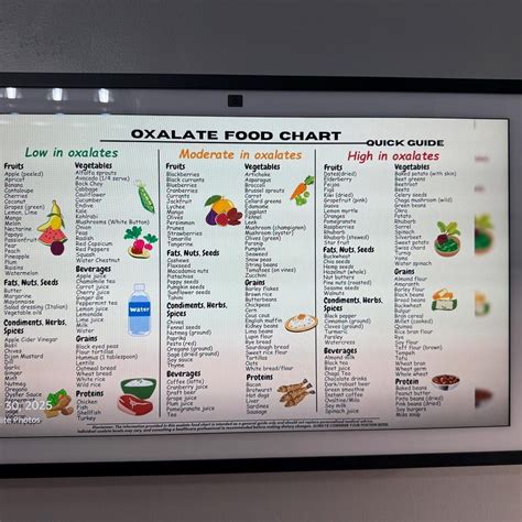 Low Carb Food List Low Carb Food Chart Low Carb Diet Low Carb Meal Plan