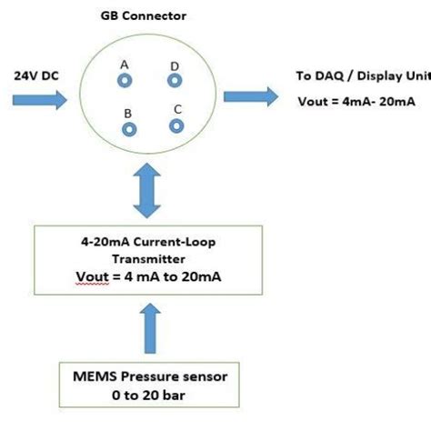 Block Diagram Of Electronic Design Download Scientific Diagram