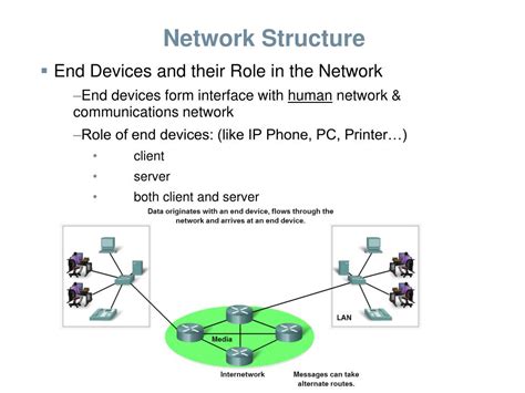 Ppt Ccna Network Fundamentals Powerpoint Presentation Free Download