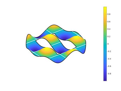 Matlab Mesh Fc Graphics Mesh Toolbox