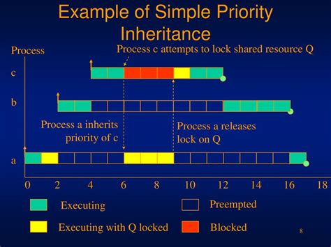 G53srp Resource Sharing Issues Ppt Download
