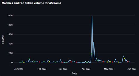 Visualizing Api Data On Streamlit