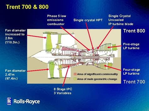 The Rolls Royce Trent Engine Michael Cervenka Technical Assistant