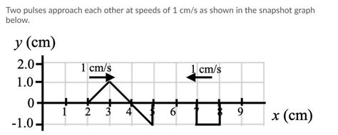 solved two pulses approach each other at speeds of 1 cm s as