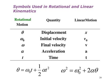 Ppt Ch8 Rotational Kinematics Rotational Motion And Angular