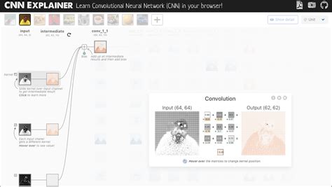 Tensorflow Convolutional Neural Networks For Image Classification