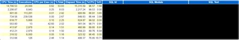 AWR Report Analysis Guide Database Performance Analysis