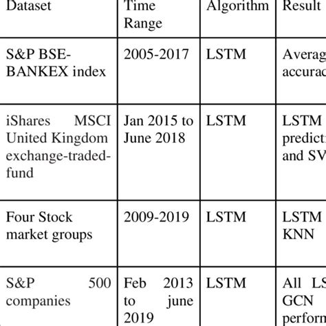 Capital Market Line And Security Market Line Download Scientific Diagram