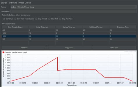 Understanding Jmeter Thread Group Browserstack