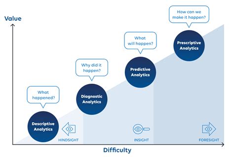 Custom Data Solutions Caqh