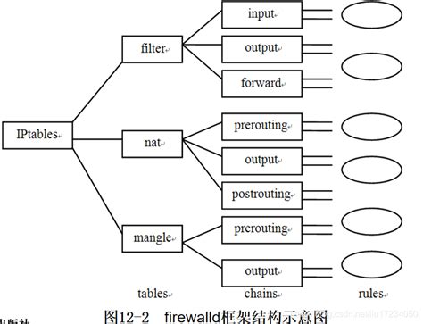 网络安全linux命令 web安全 hacker oldv 云原生技术专区