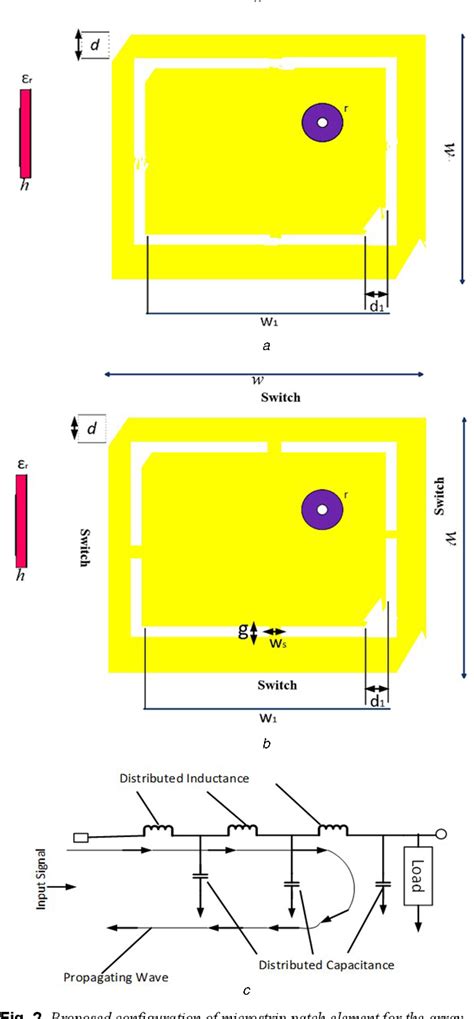 Figure 2 From Design Of A Simple Circularly Polarised Dual‐frequency