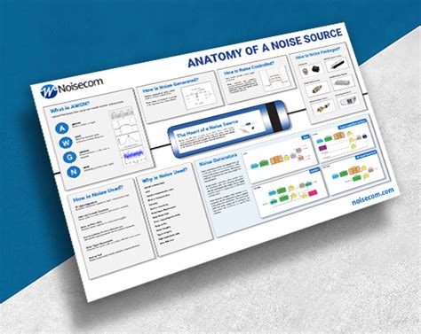 Anatomy Of A Noise Source