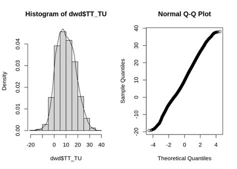 Time Series Data Analysis
