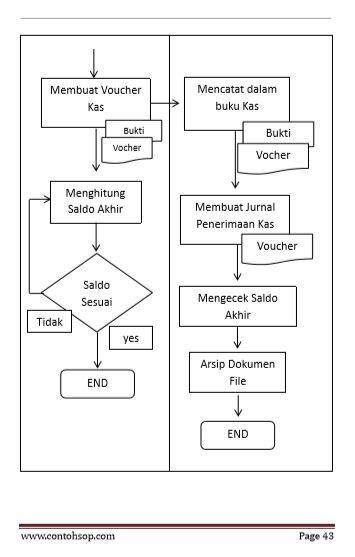 Detail Flowchart Rumah Sakit Koleksi Nomer 37